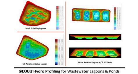 Scout Hydro Profiling System
