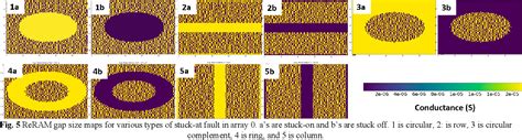 Figure 1 From Stuck At Faults In Reram Neuromorphic Circuit Array And