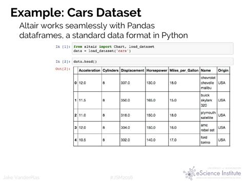 Altair Declarative Visualization In Python Dse Summit 2016 Speaker