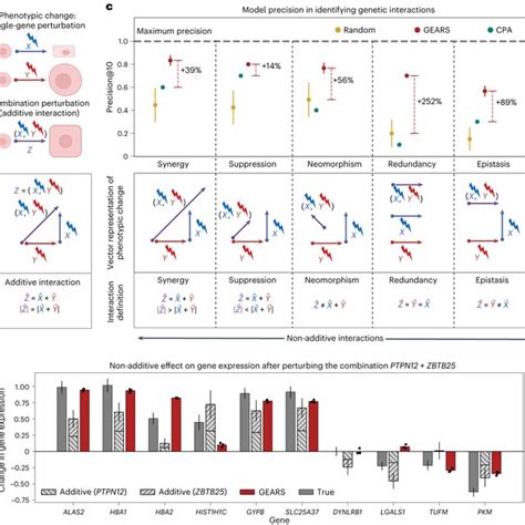 Jure Leskovec Stanford University Ca Su Department Of Computer Science Research Profile