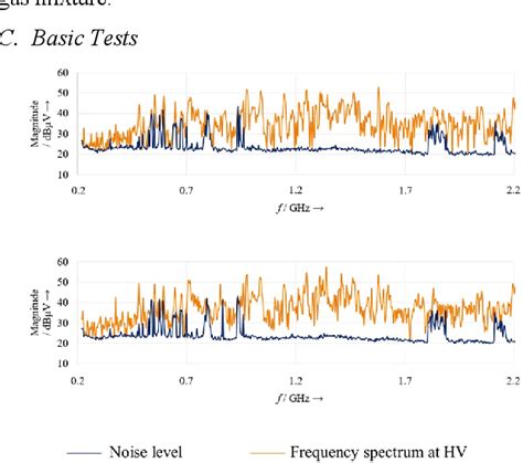 Figure 1 From Sensitivity Of Uhf Pd Diagnostics Of Eco Efficient Gas