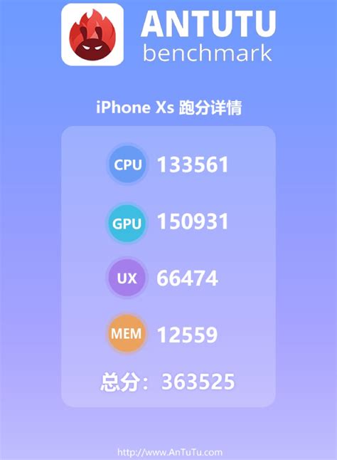 Os Testes De Benchmark Do Iphone Xs Confirmam O Poder Do A12 Bionic