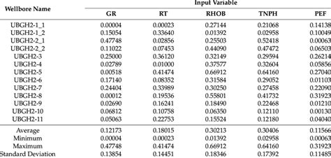Coefficient Of Determination Between The Input Variable And Vp In Each