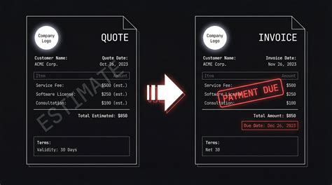 Quote Vs Invoice Whats The Difference And When To Use Each Pinebill Blog
