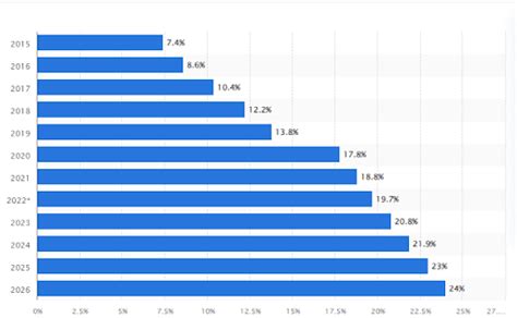 Magento Ecommerce Significance And Benefits Exploring The Power