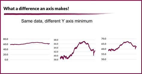 What A Difference An Axis Makes Kate Mcenroe