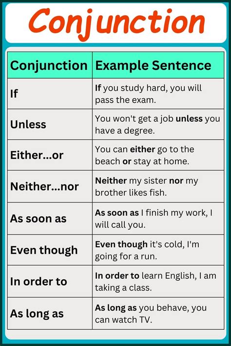 Important Conjunction List With Examples
