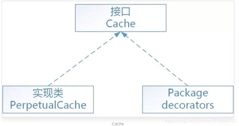 Mybatis中用到的设计模式mybatis 设计模式 Csdn博客