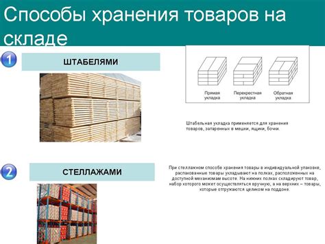 Лекция: Складская логистика - Сайт Марии Загорской