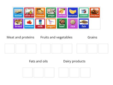 Categorizing Food Group Sort