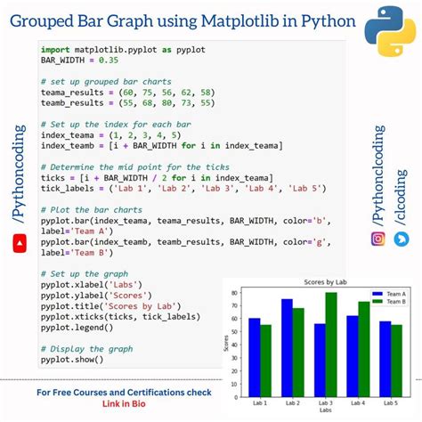 Stacked Bar Graph Using Matplotlib In Python In 2025 Basic Computer
