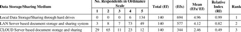 Relative Index Table Analysis For Data Storagesharing Medium