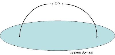 Global Dynamics Processes The Pattern Which Connects From KaliYuga To Tao Complex Tao Level 2