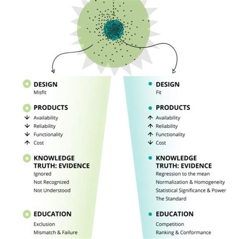 The Virtuous Tornado A Non Linear Logic Model Download Scientific Diagram
