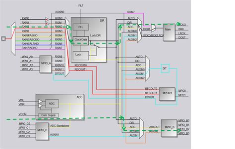 [faq] Pcm9211 Simultaneous Conversion Of S Pdif To I2s And Analog Line In To I2s Audio Streams