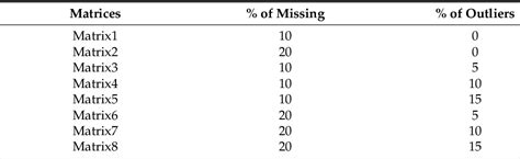 Table 1 From Techniques For Robust Imputation In Incomplete Two Way