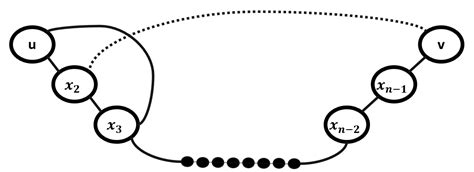 Hamiltonian Path Ores Theorem Graph Theory Mathematics Stack