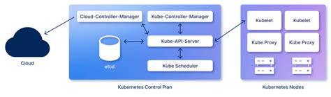Load Balancer Vs Ingress In Kubernetes Both Load Balancers And By Arpit Madaan Oct 2024
