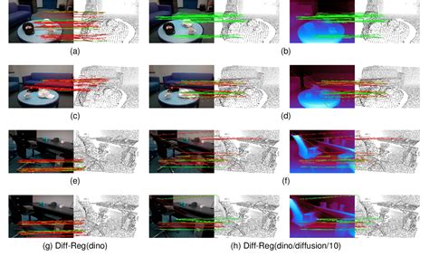 figure 1 from diff reg v1 diffusion matching model for registration