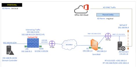 Ad Connect Server Behind Nat Microsoft Qanda