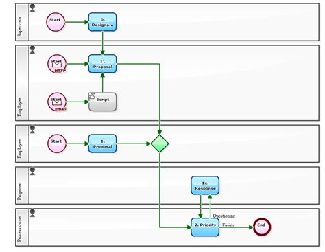 Workflow Sample October 2014