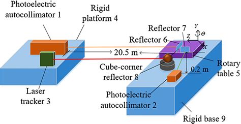 The Structure Of Experiment Table Download Scientific Diagram