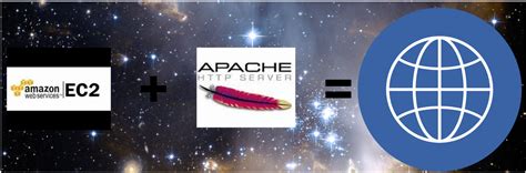 Simplified Approach To Create Static A Website Using Aws S3 By Emre Dilek Cloud Devops