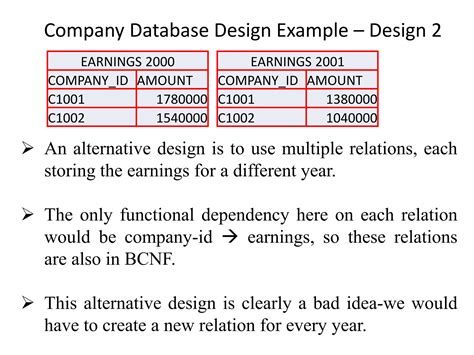 Lecture Notes Unit2 Chapter7 Relationaldatabasedesign Pdf