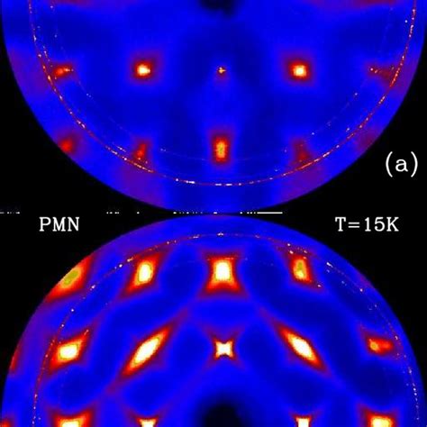 The Lattice Parameters As A Function Of Temperature Is Plotted Around Download Scientific