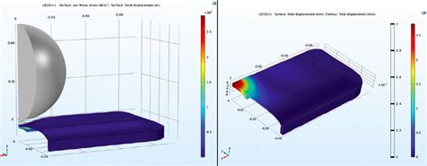 Enhancing Performance And Safety Of Medical Implantable Devices With Multiphysics Simulation