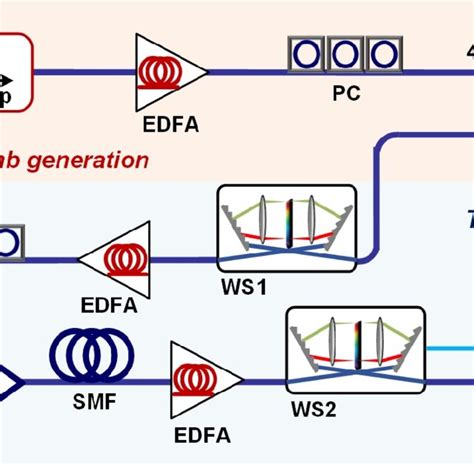 Experimental Setup Of Fractional Differentiator Based On Microcomb Download Scientific Diagram