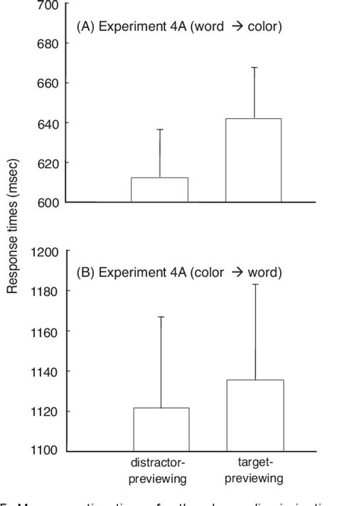 Figure 5 From The Perceptual And Cognitive Distractor Previewing Effect Semantic Scholar