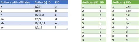 Csv Match Multiple Values Comma Delimited Power BI Stack Overflow