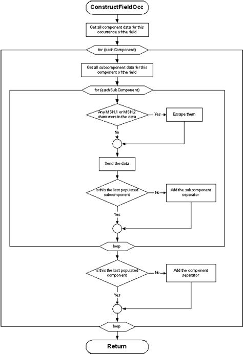 Hl7 Version 2 7 1 Chapter 2
