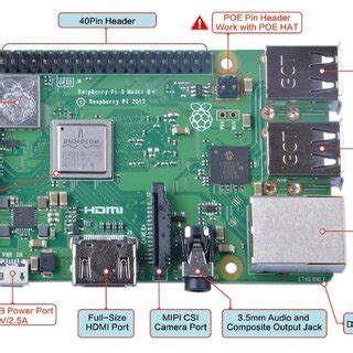 Raspberry Pi Model B Download Scientific Diagram