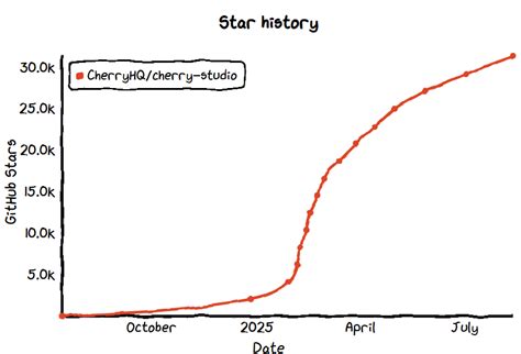 Top 18 Open Source Ai Agent Projects With The Most Github Stars Nocobase