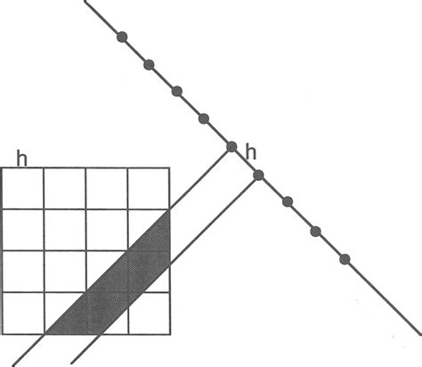 7 discretization grids for the image and one projection including one