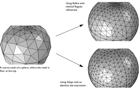 Modifying The Element Size Using Refine And Adapt
