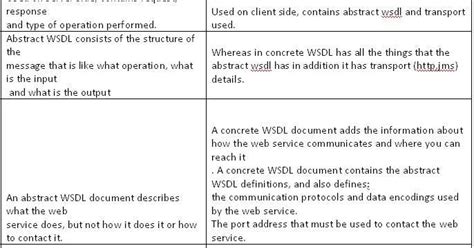 soa bpel esb osb oracle cloud difference between abstract wsdl and