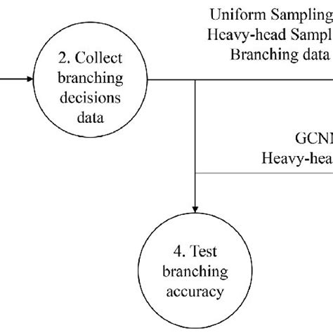 a schematic representation of the experimental framework download