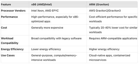 Optimizing Pod Allocation And Rebalancing In Kubernetes Using Topology Spread Constraints