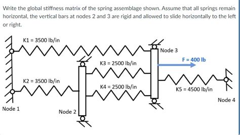 Solved Write The Global Stiffness Matrix Of The Spring Chegg Com
