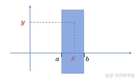 一个神奇的函数，将任意实数区间映射到整个实轴，打开数学新视角 知乎