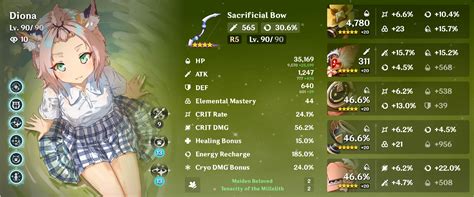 My Final Diona Build Finished Genshin Impact Hoyolab