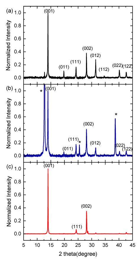 Lead Iodide Weight At Daniel Chavez Blog