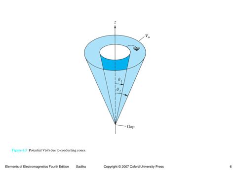 Ppt Electrostatic Boundary Value Problems Powerpoint Presentation