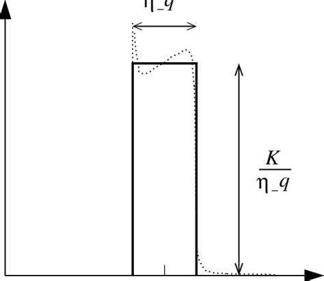 Lineshape In The Approximation With The η − Interaction Only Solid