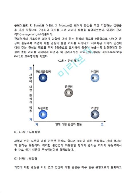 [리더십이론] 리커트의 리더십이론 블레이크와 머튼의 관리격자이론 피들 기타방송통신