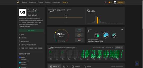 Vidhan Gupta On Linkedin 🚀 Excited To Share My Progress On Leetcode