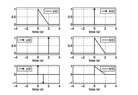 Let X T And H T Be As Defined In The Plots Below Chegg Com
